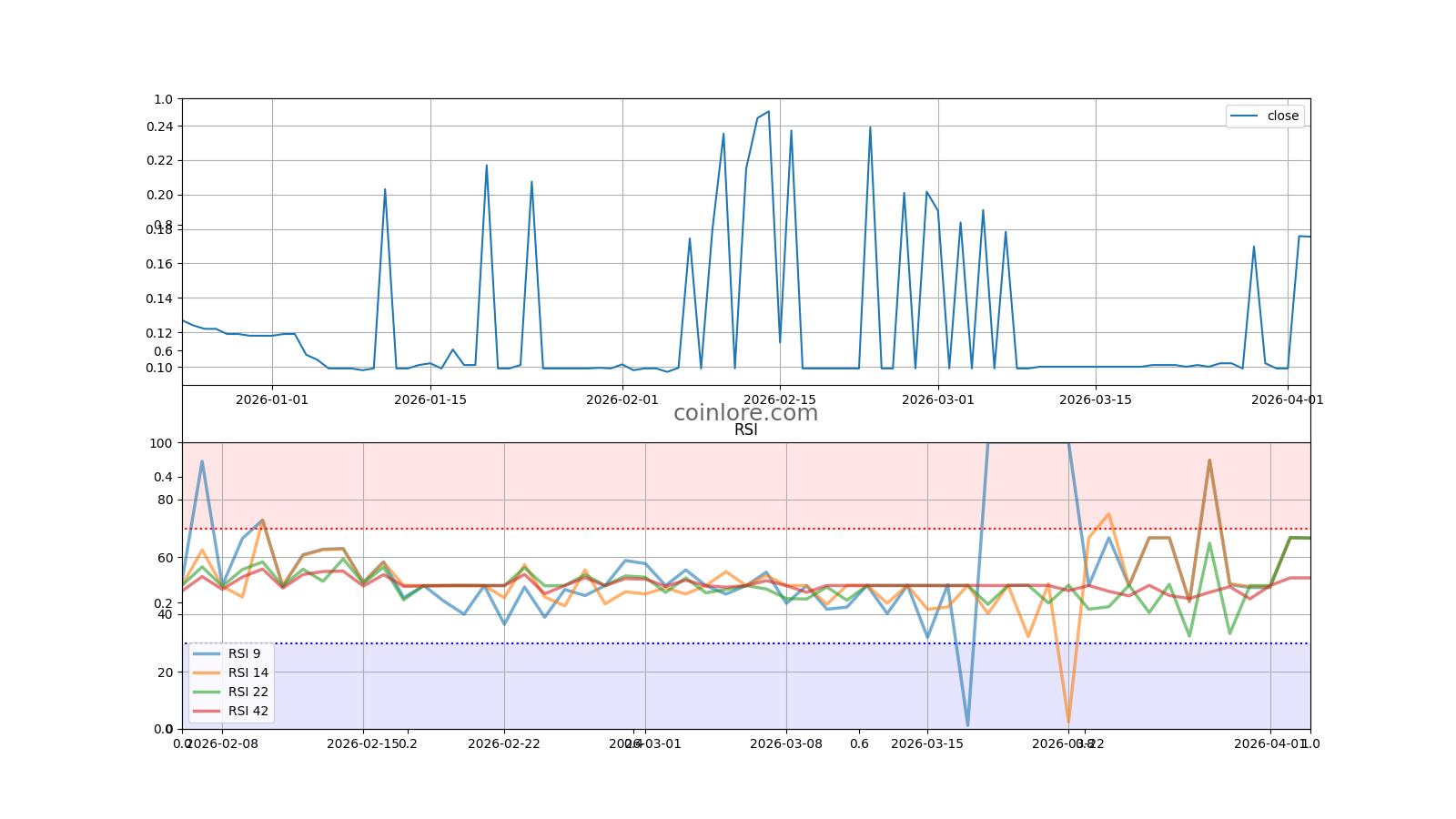 Huobi Token RSI indicator