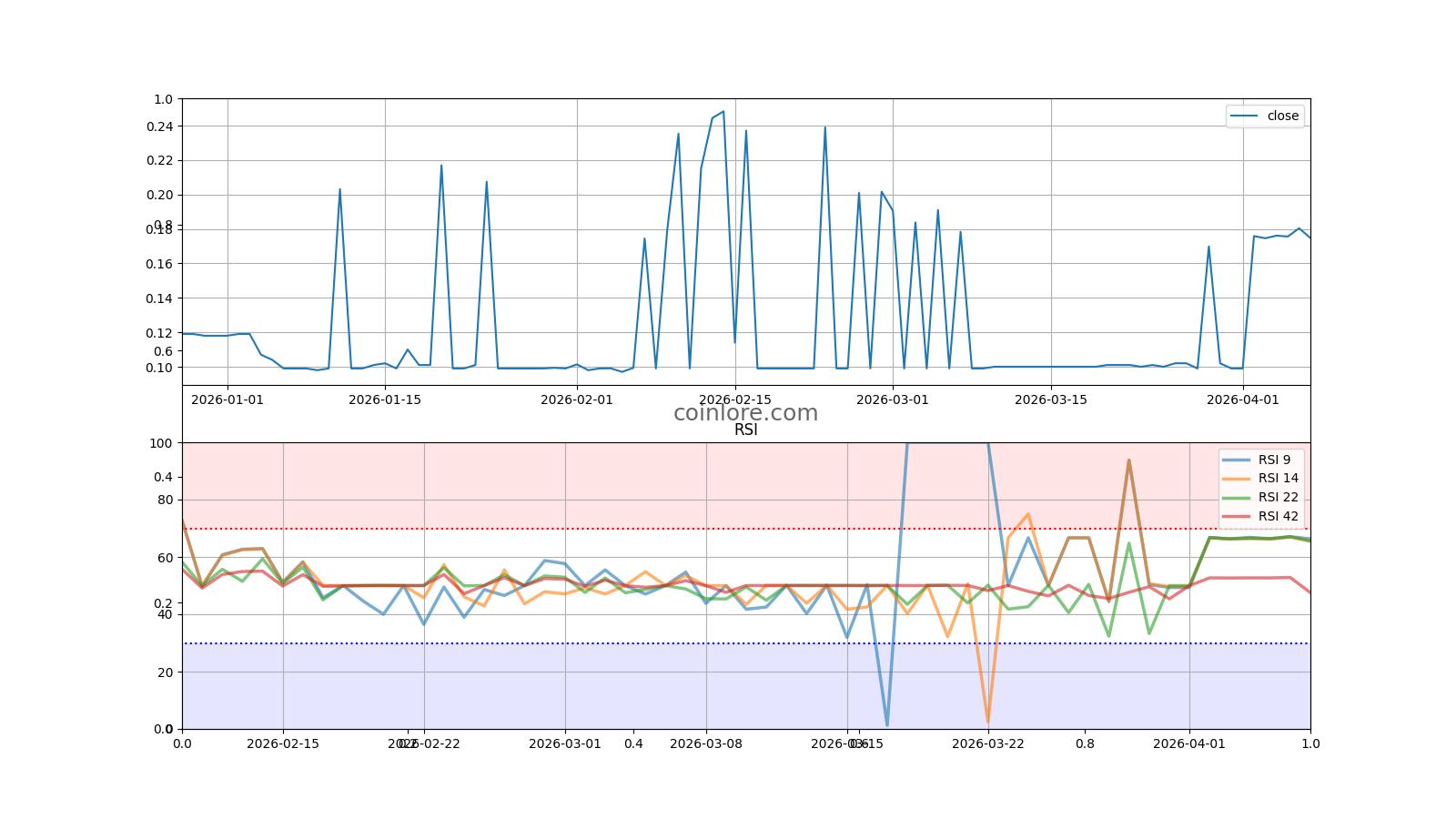 Huobi Token RSI indicator
