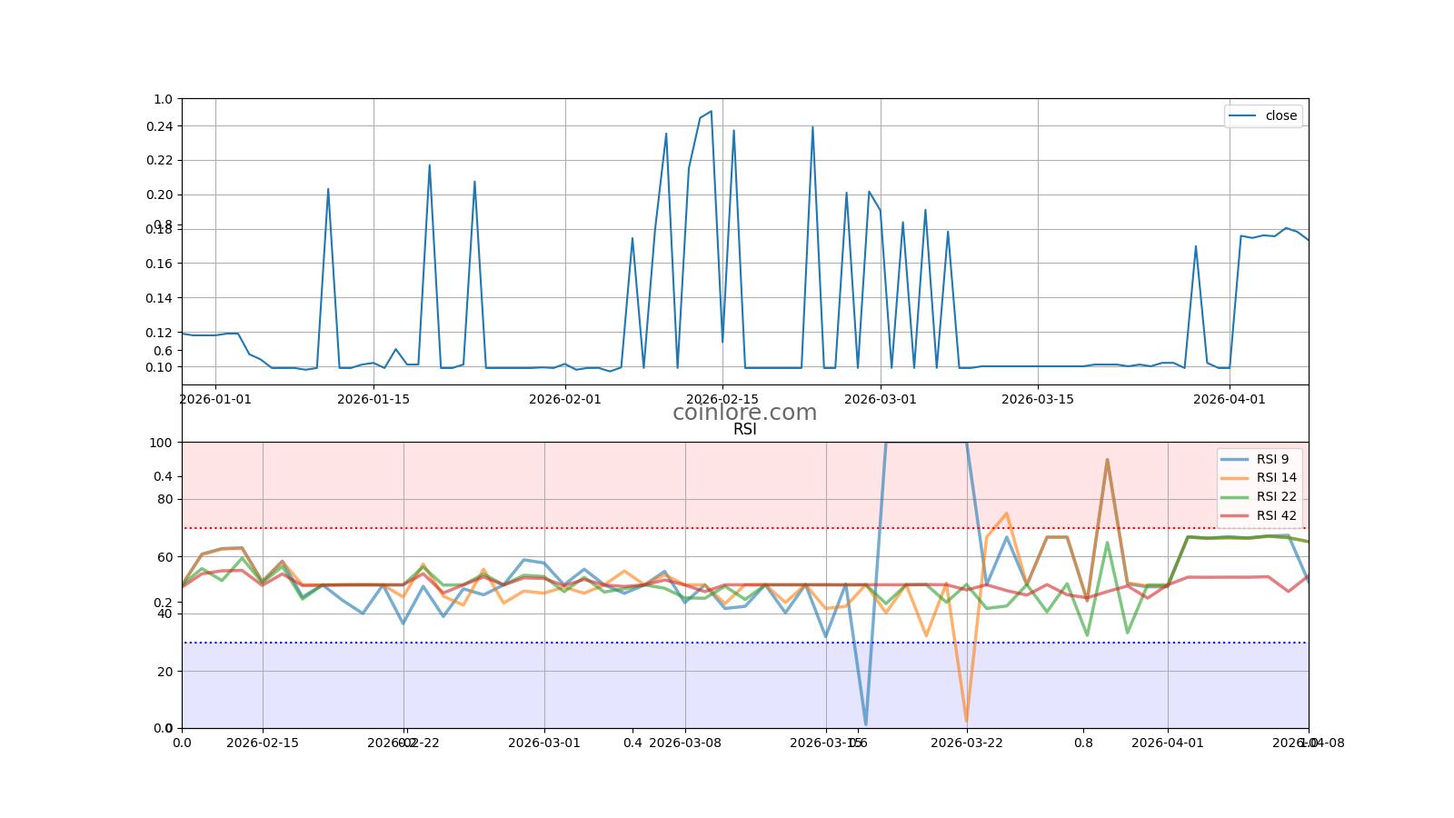 フォビトークン RSI indicator