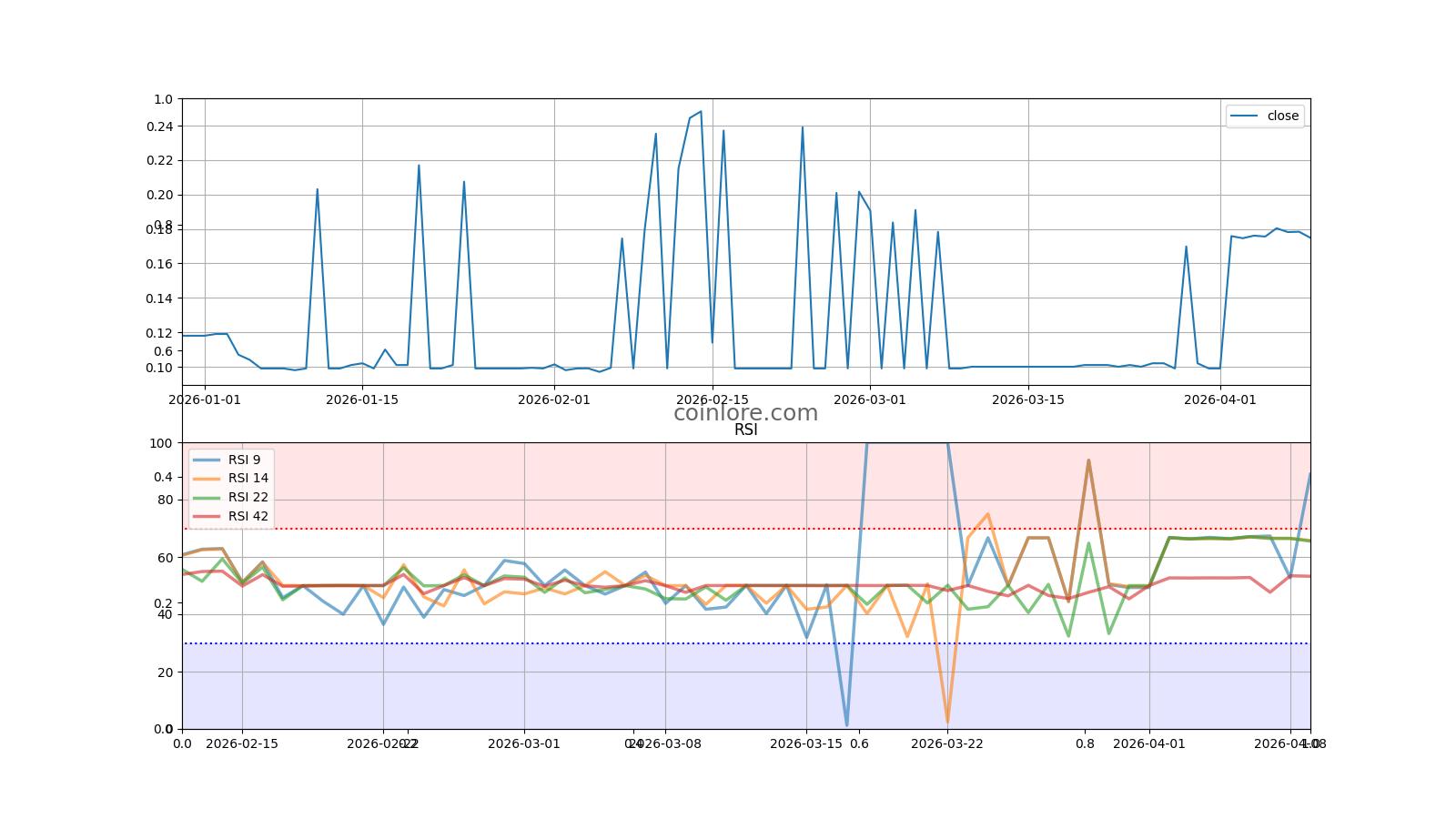 Huobi Token RSI indicator