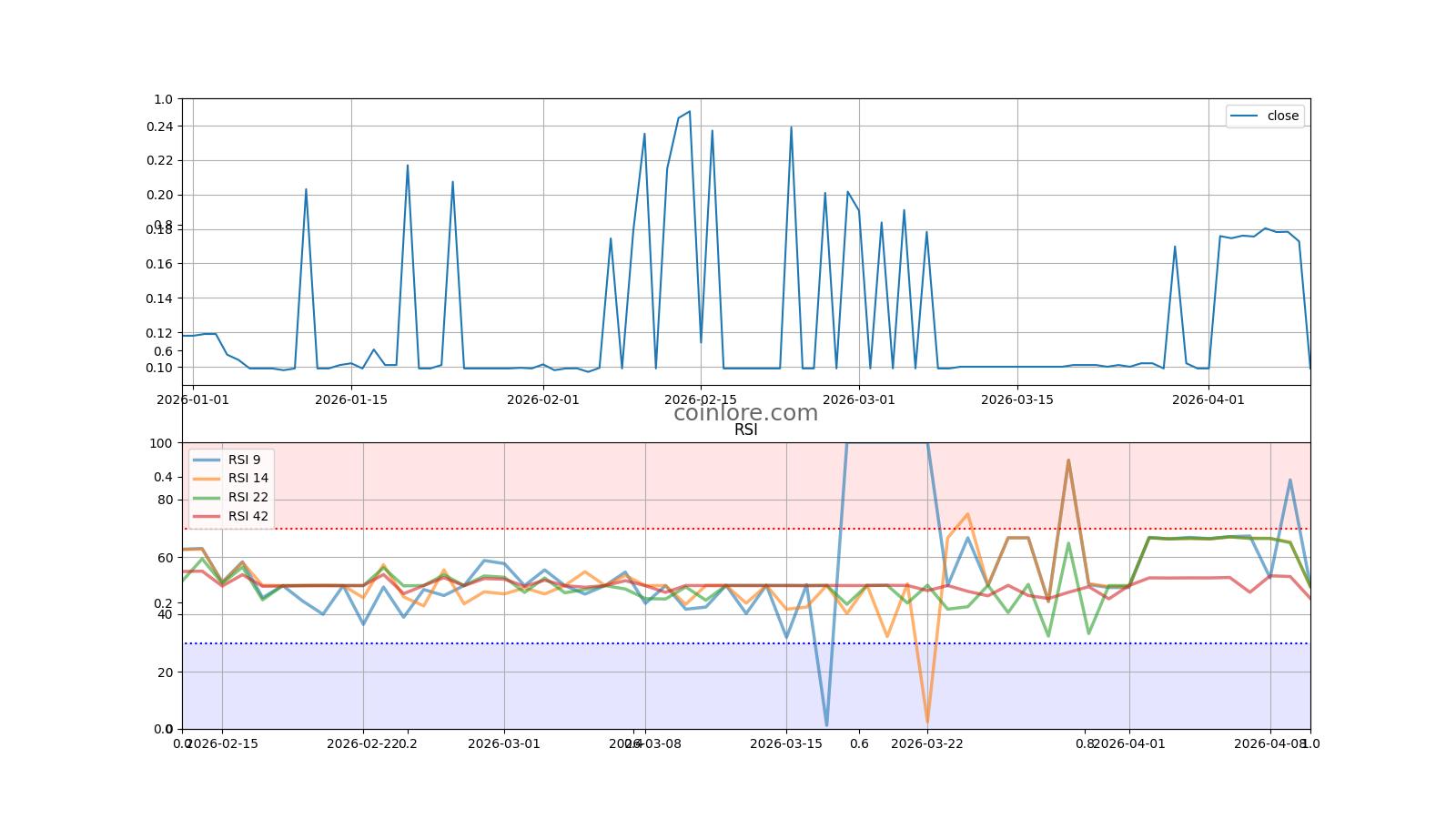 Huobi Token RSI indicator