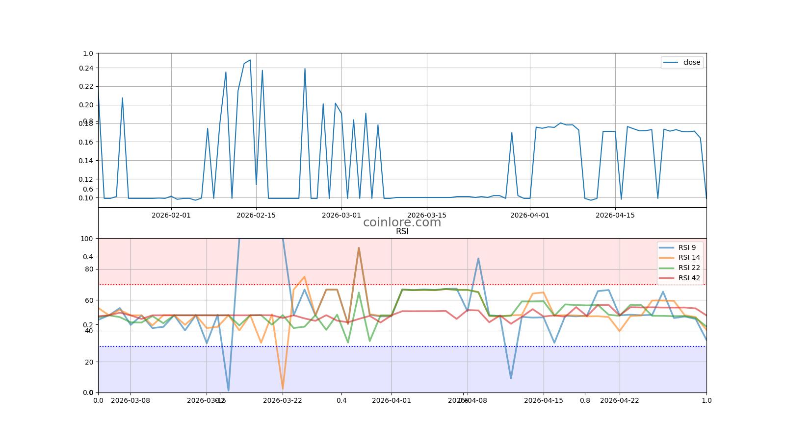 Huobi Token RSI indicator