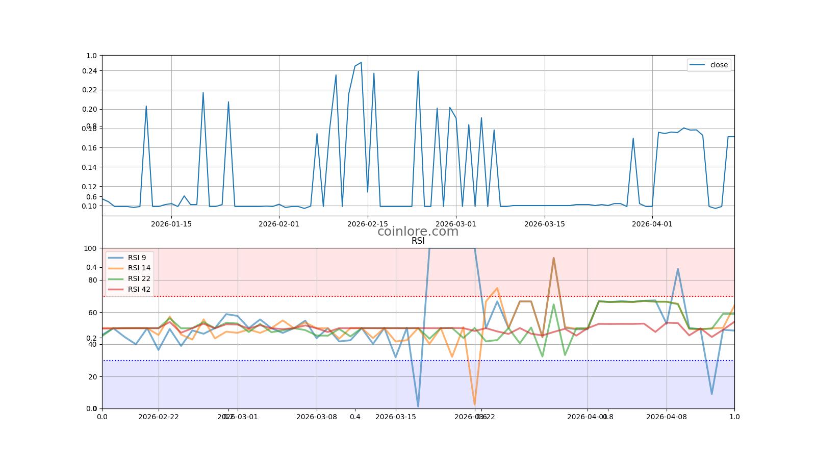 Huobi Token RSI indicator