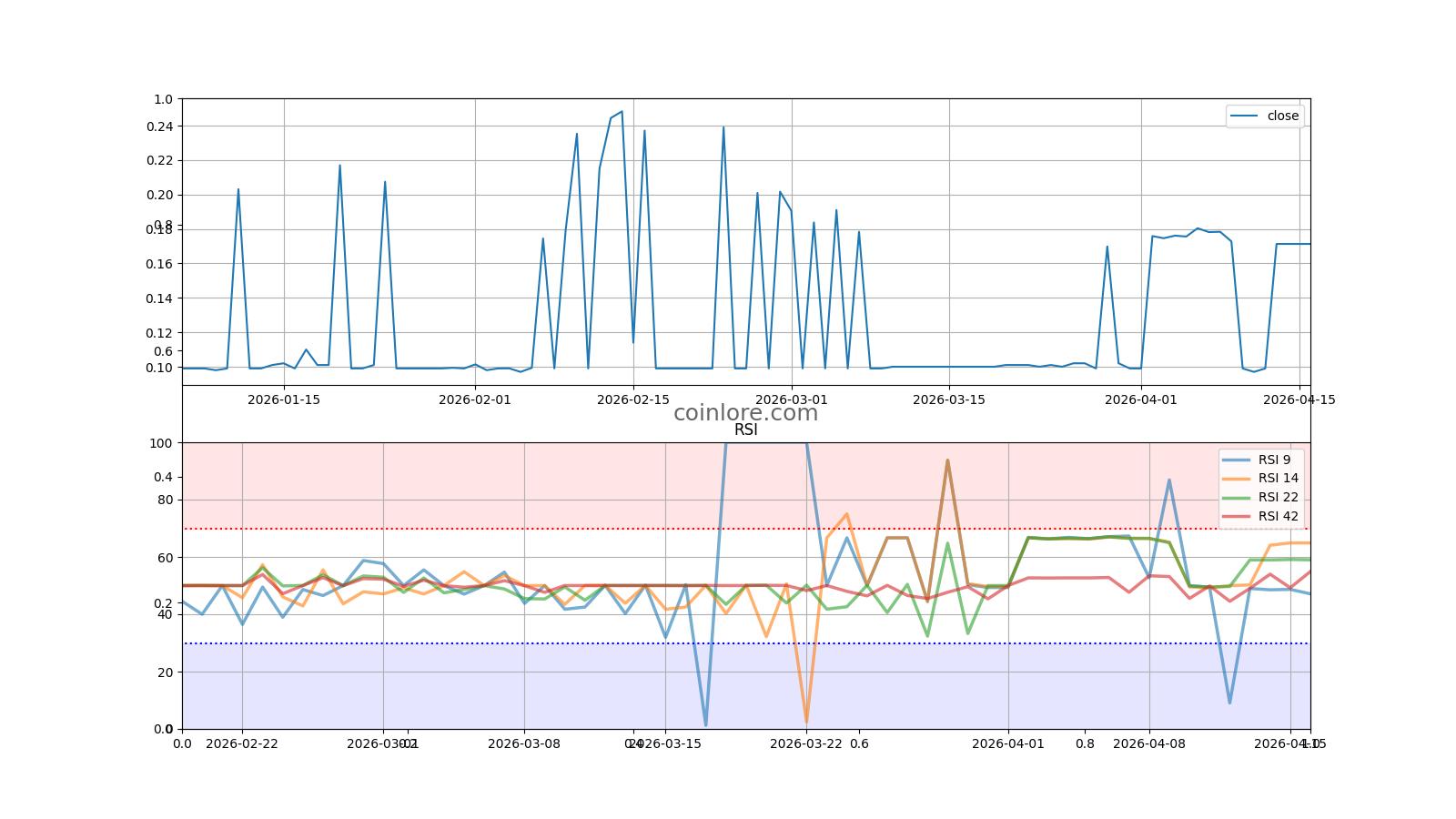 Huobi Token RSI indicator