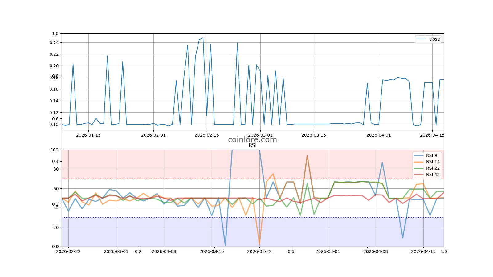 Huobi Token RSI indicator
