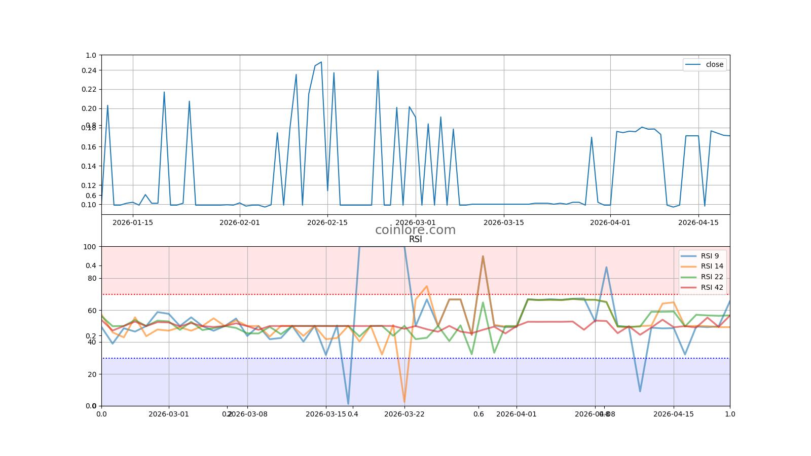 Huobi Token RSI indicator