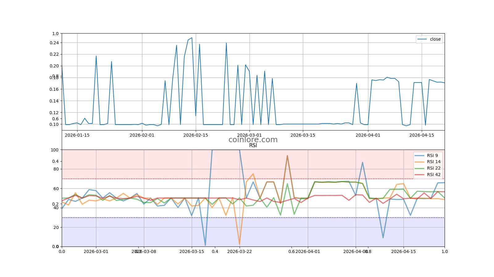 Huobi Token RSI indicator