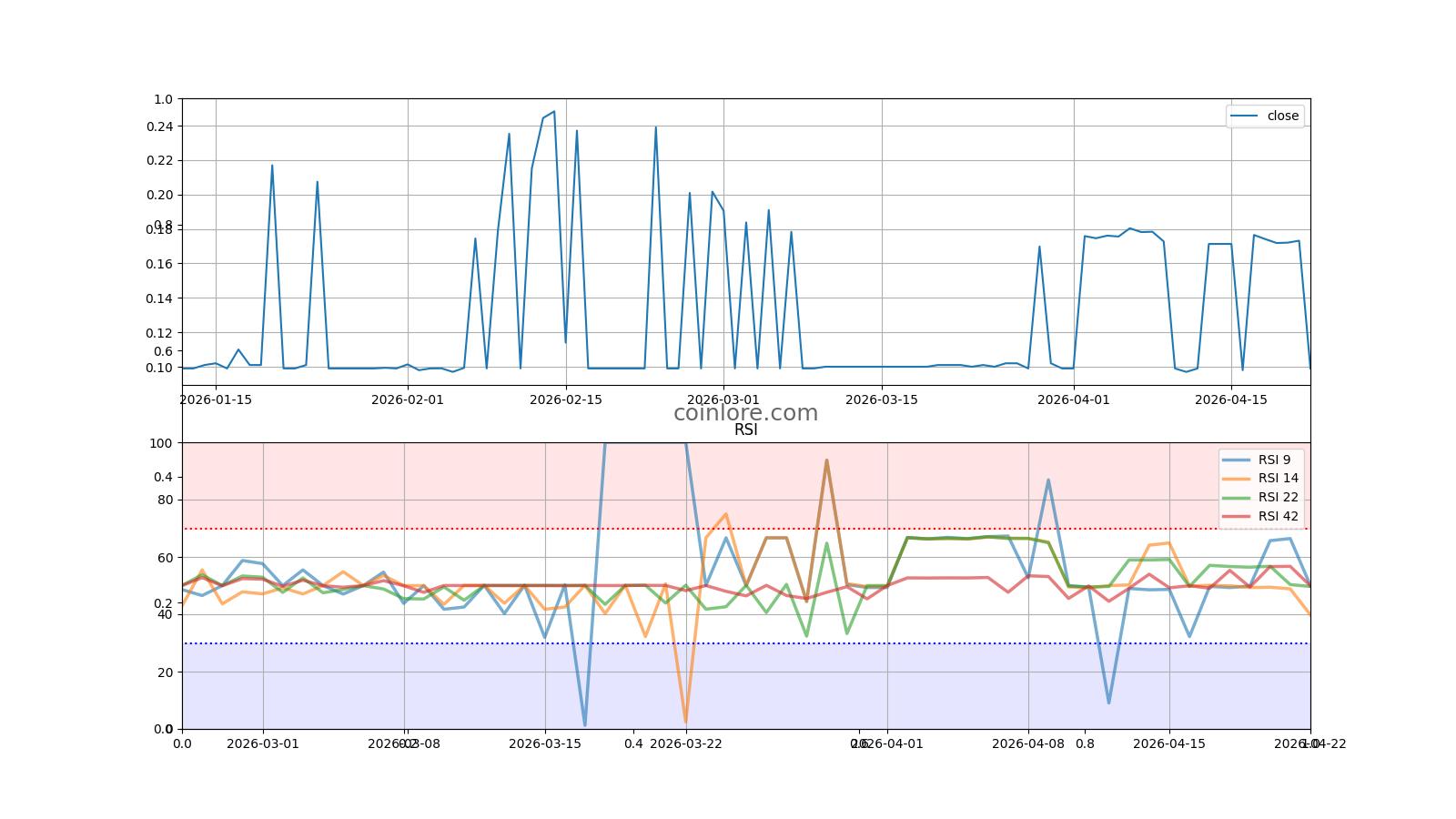 Huobi Token RSI indicator
