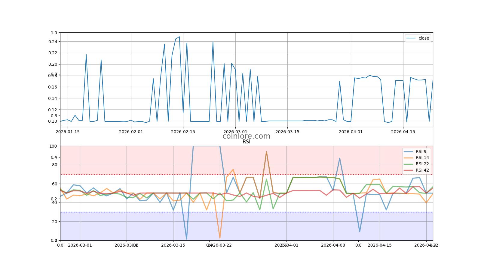 Huobi Token RSI indicator