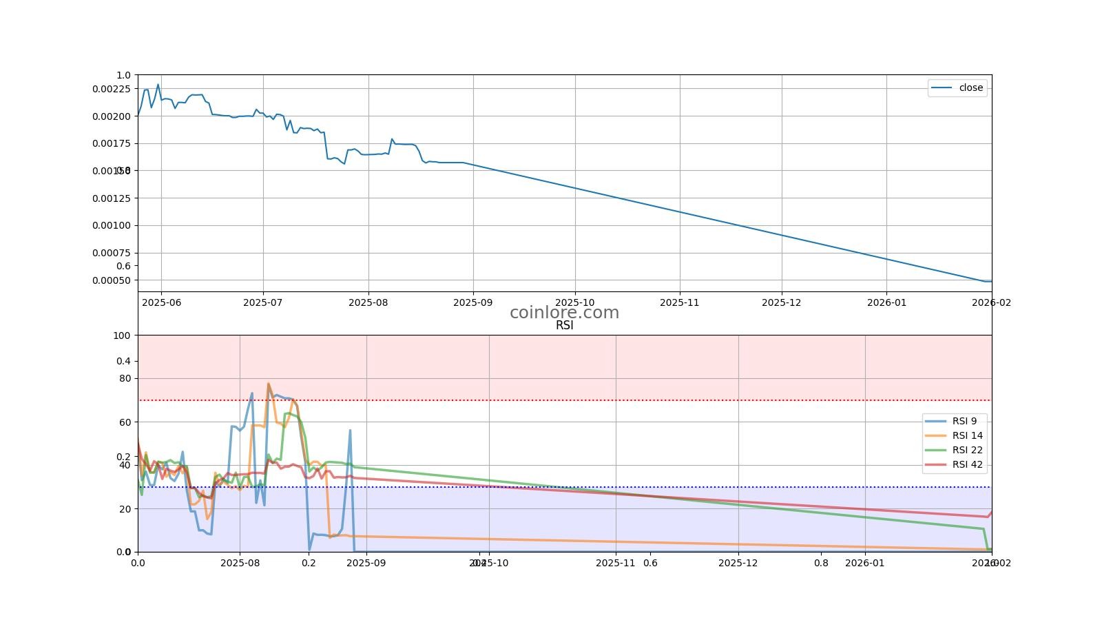 Shuffle RSI indicator