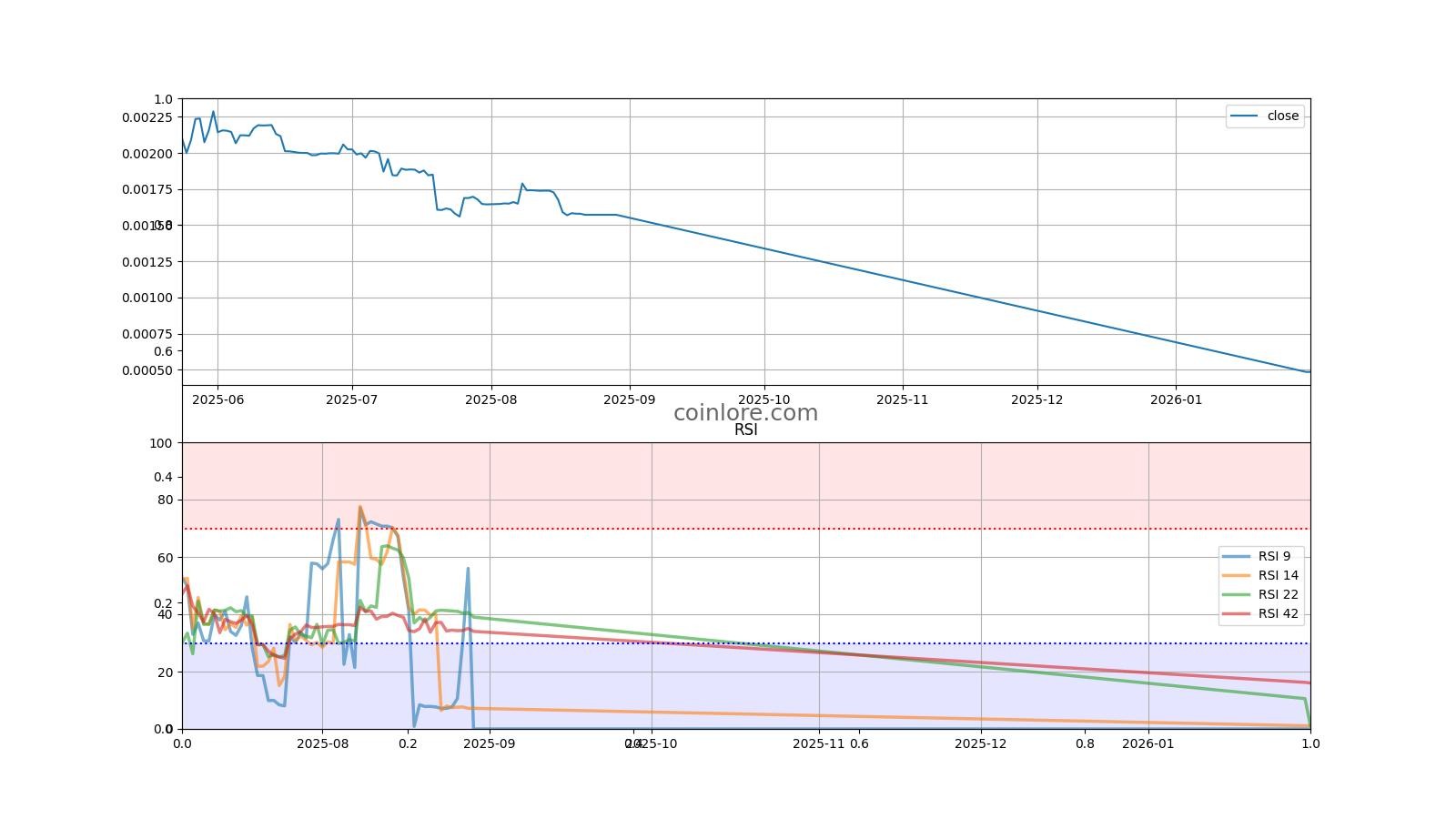 Shuffle RSI indicator