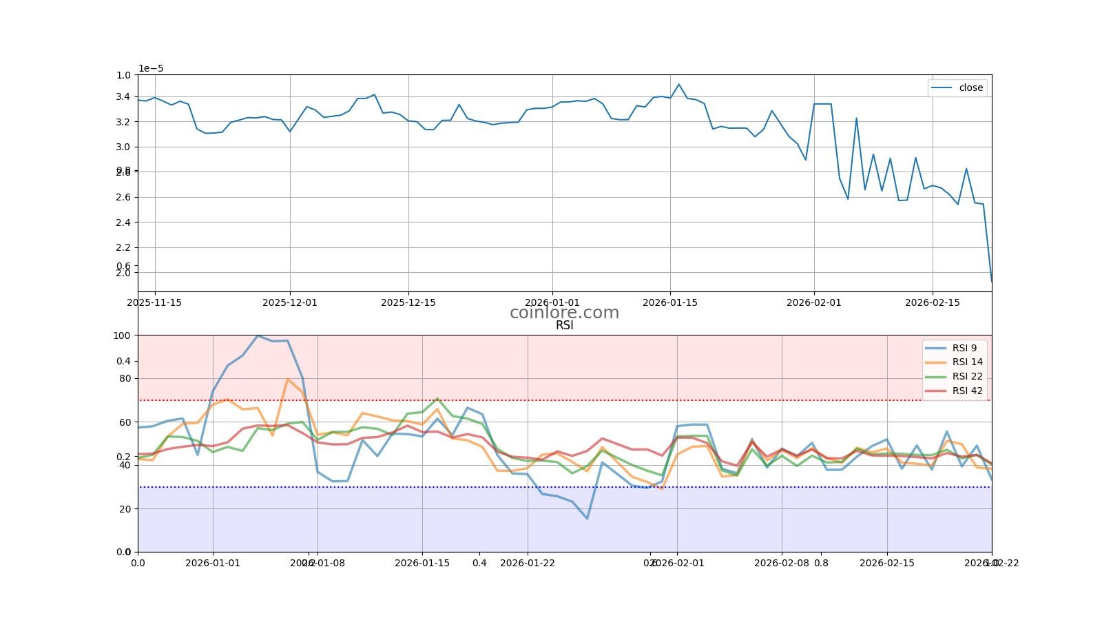 Hurify RSI indicator
