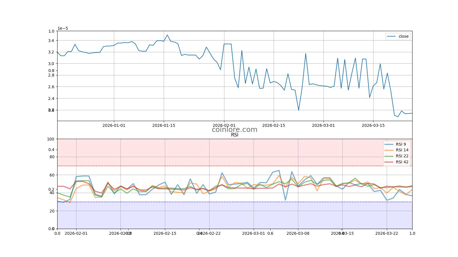 Hurify RSI indicator