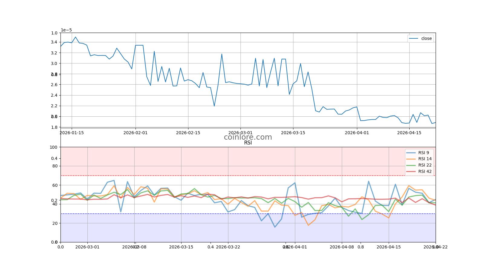 Hurify RSI indicator