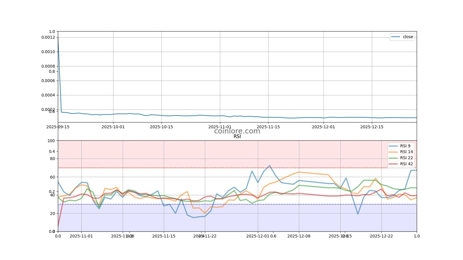 hushr RSI indicator