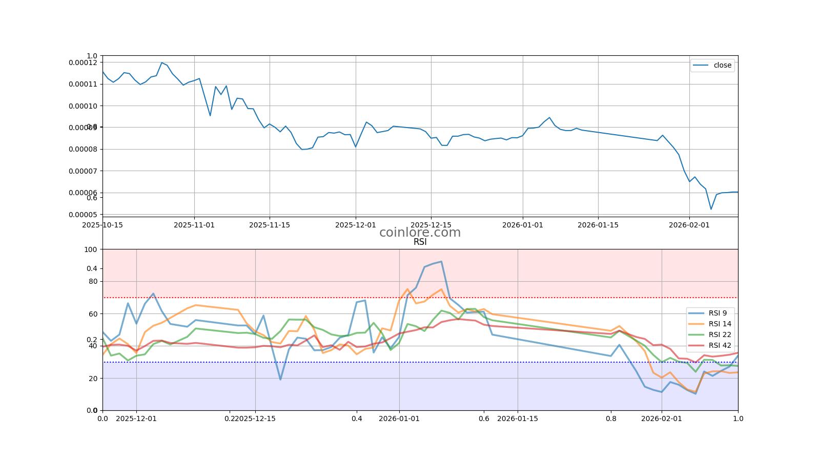 hushr RSI indicator
