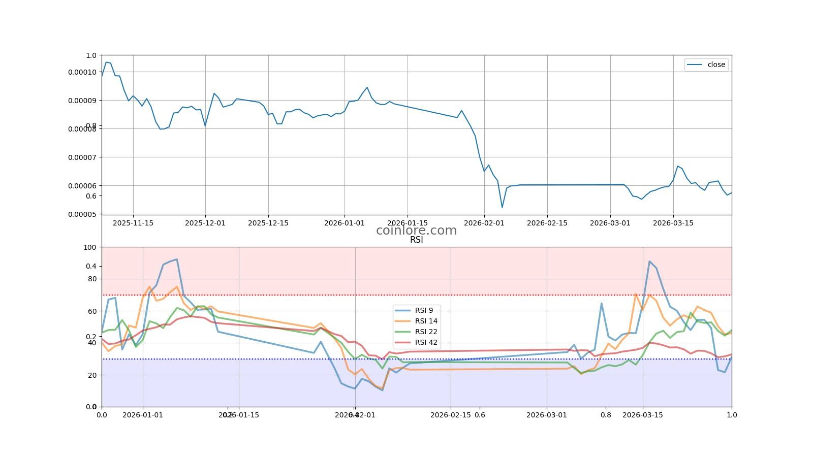 hushr RSI indicator