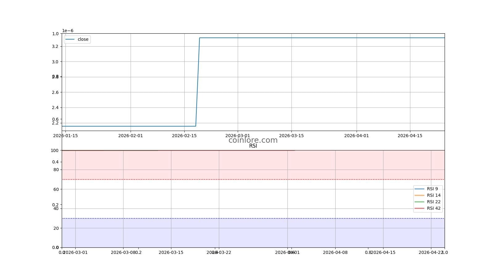 HXAcoin RSI indicator