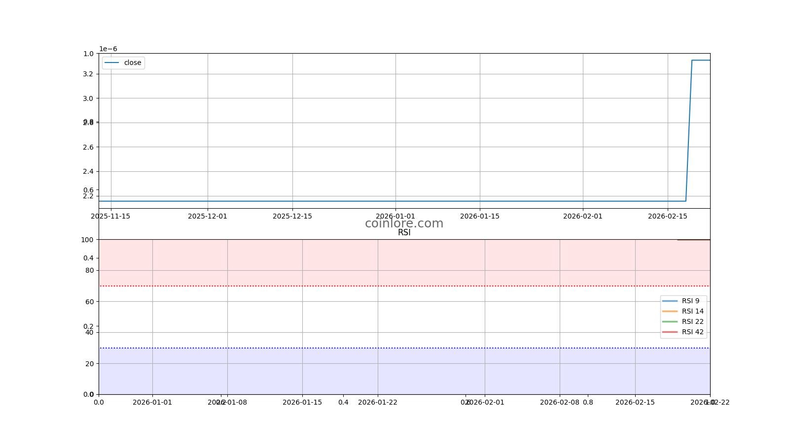 HXAcoin RSI indicator