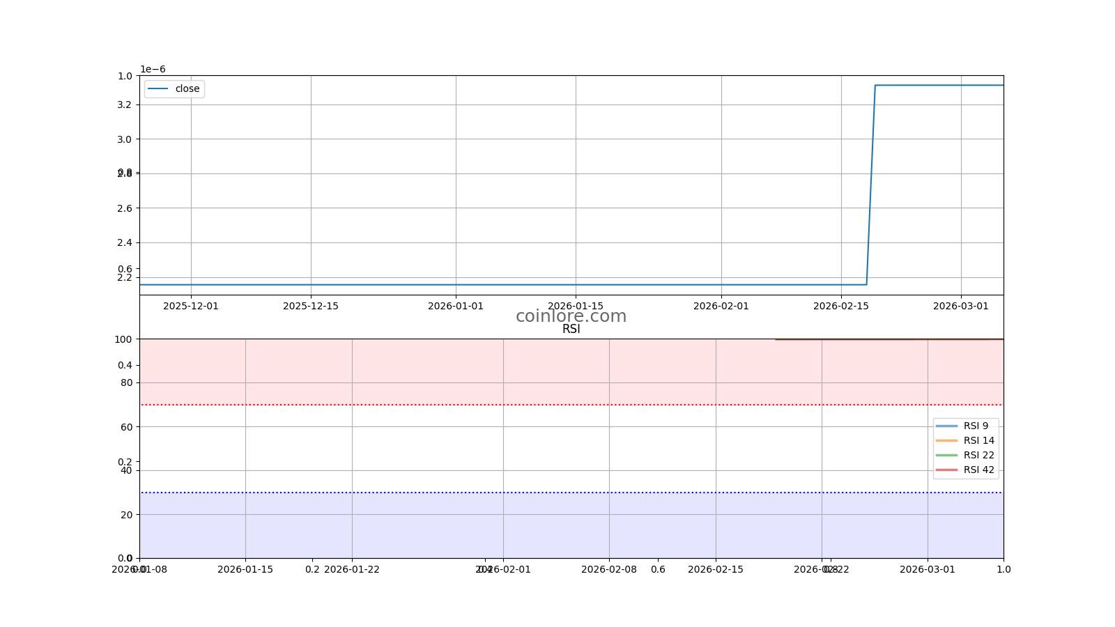 HXAcoin RSI indicator