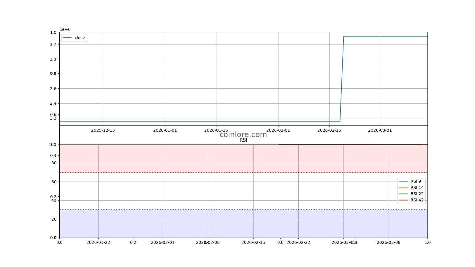 HXAcoin RSI indicator