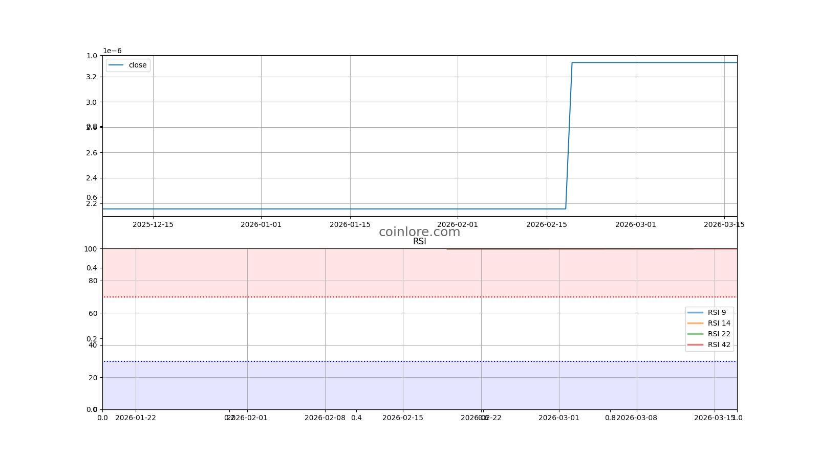 HXAcoin RSI indicator