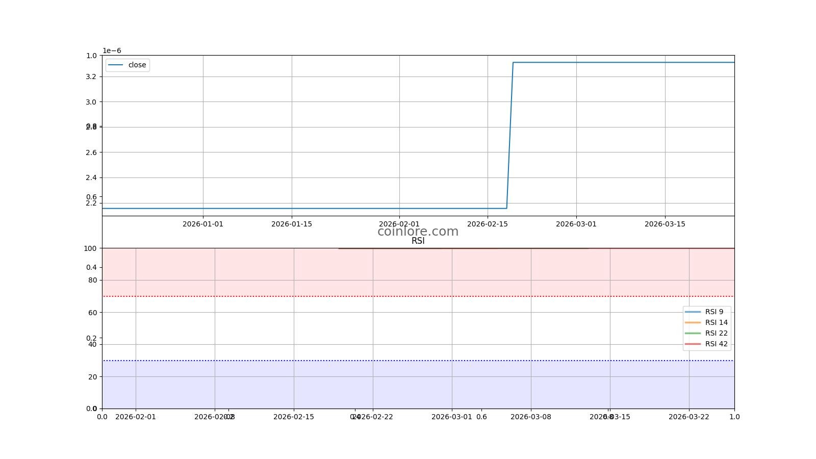 HXAcoin RSI indicator