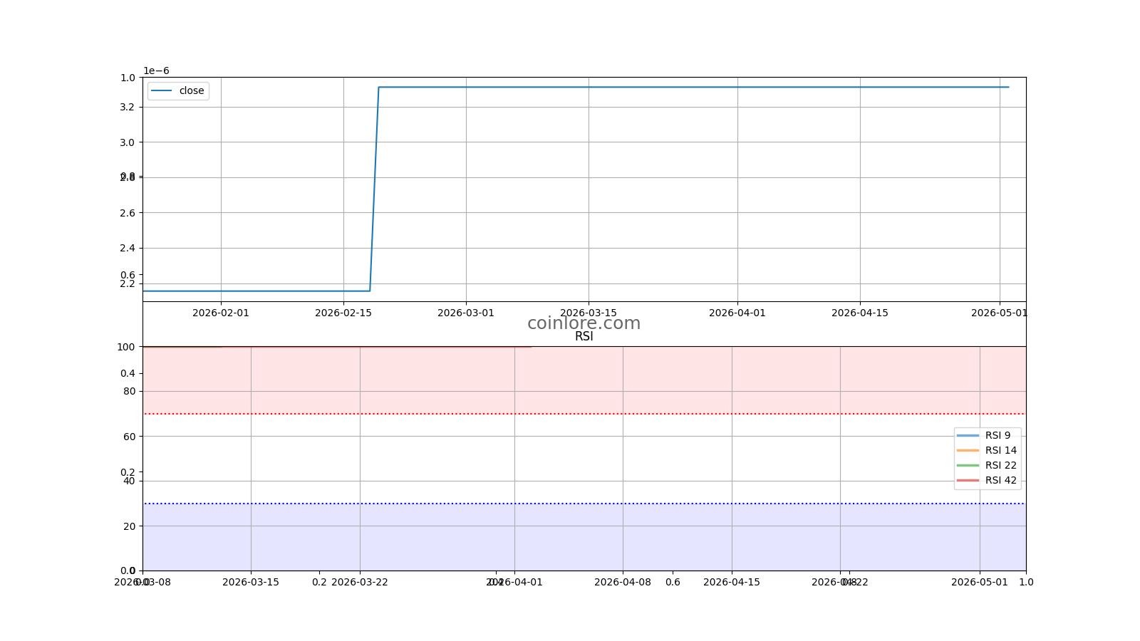 HXAcoin RSI indicator