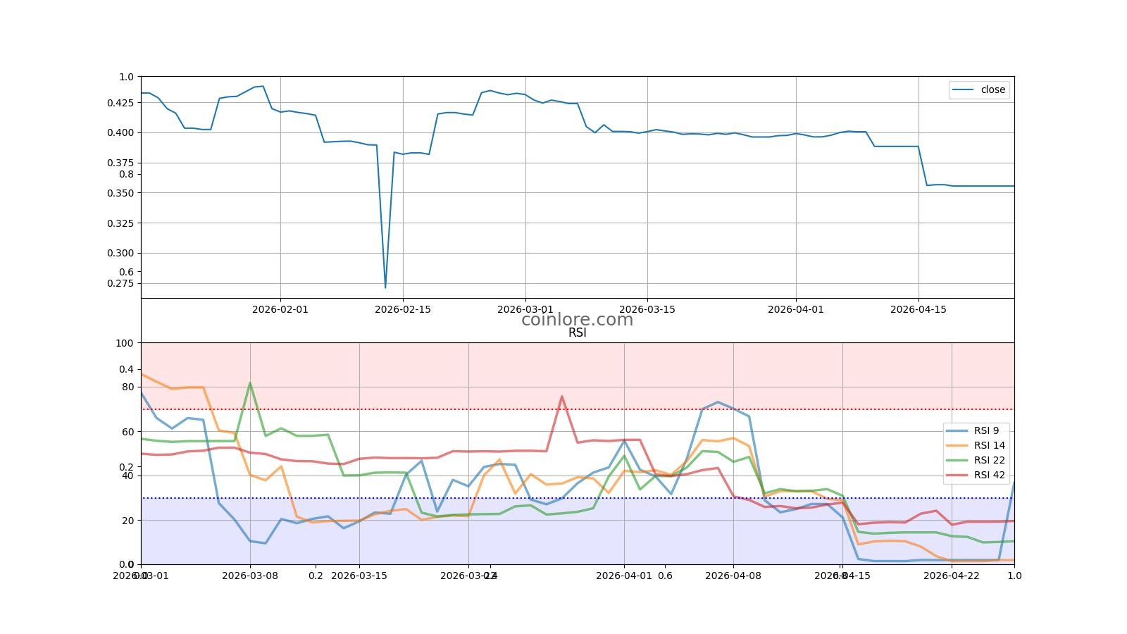 Hybrix RSI indicator