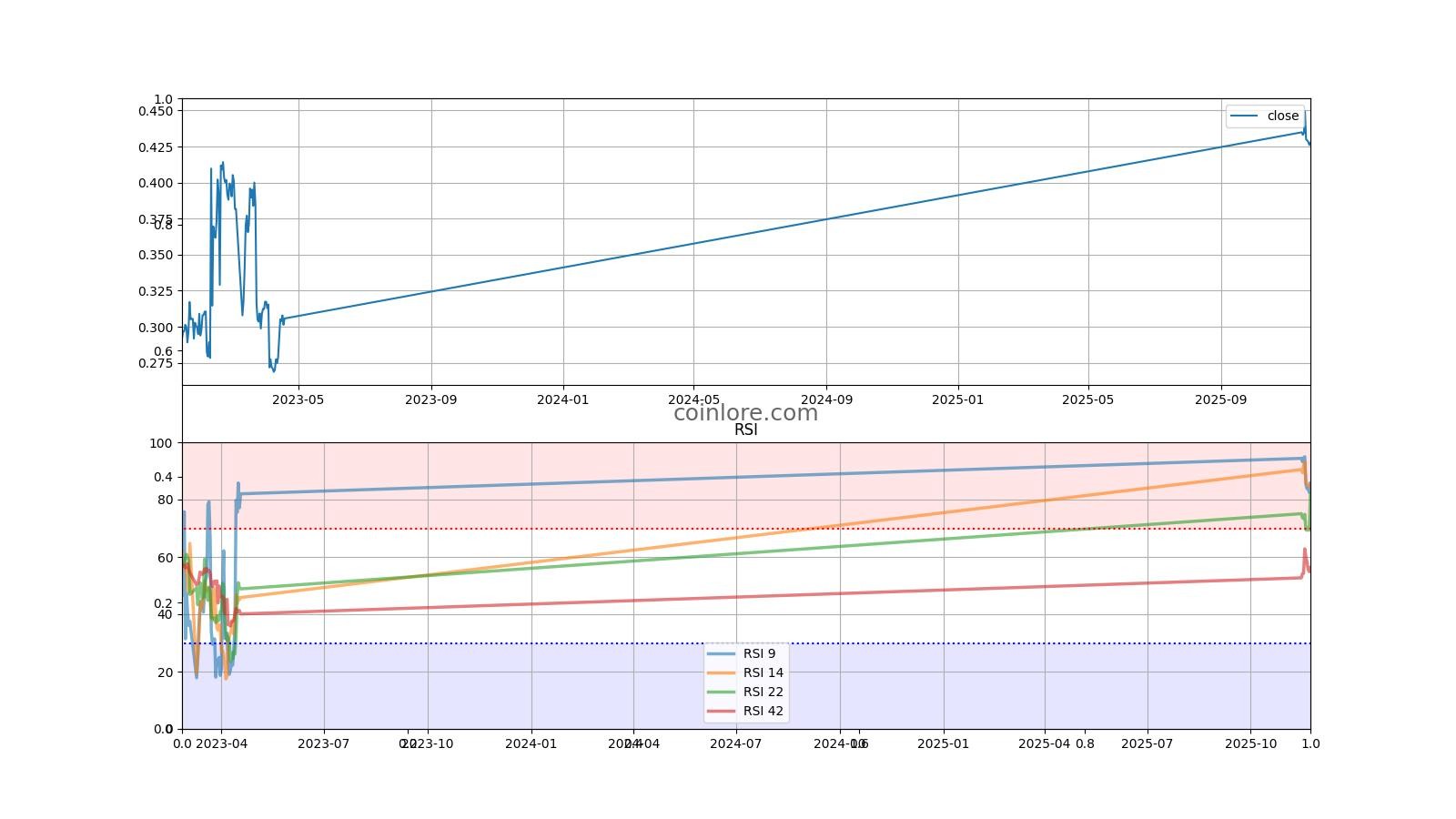Hybrix RSI indicator