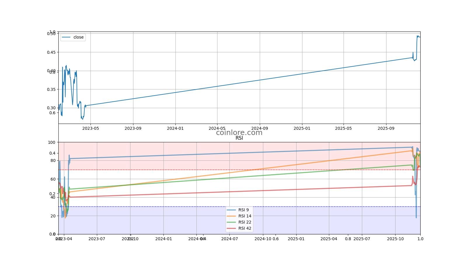 Hybrix RSI indicator