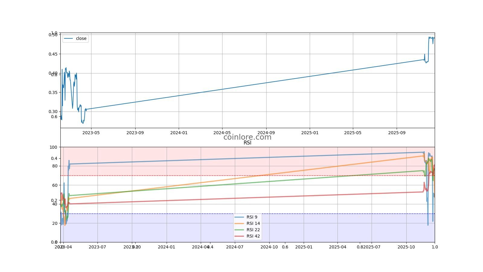 Hybrix RSI indicator