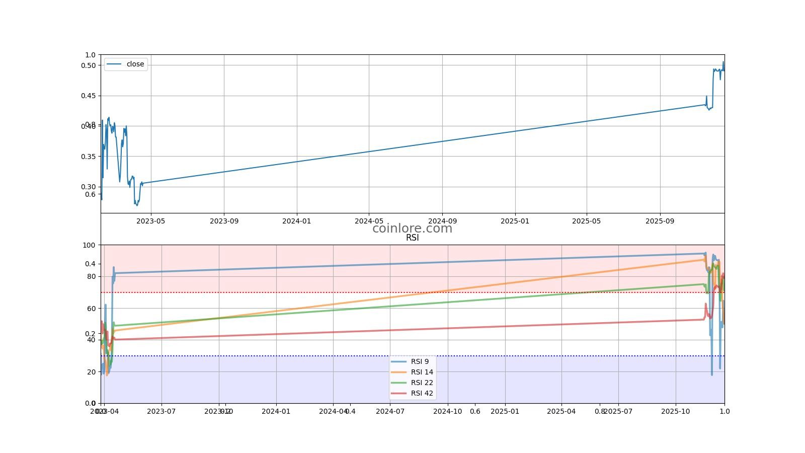 Hybrix RSI indicator