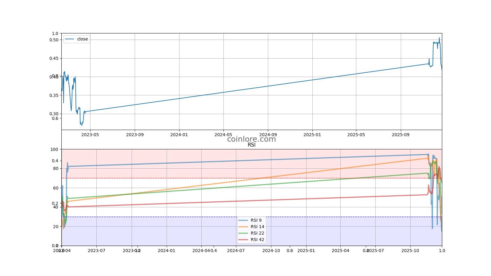Hybrix RSI indicator