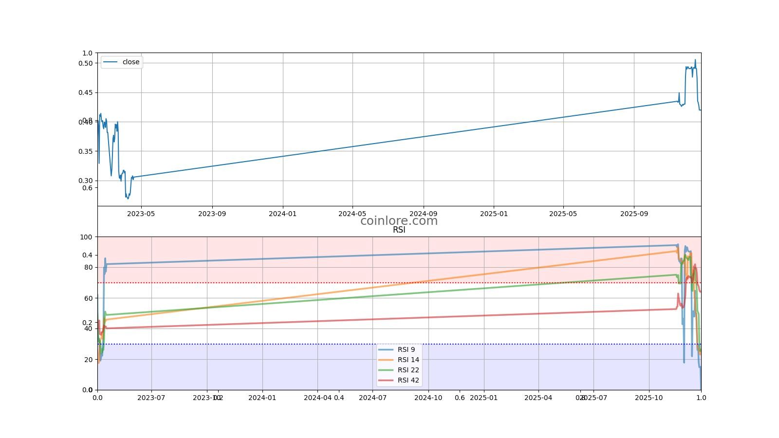 Hybrix RSI indicator