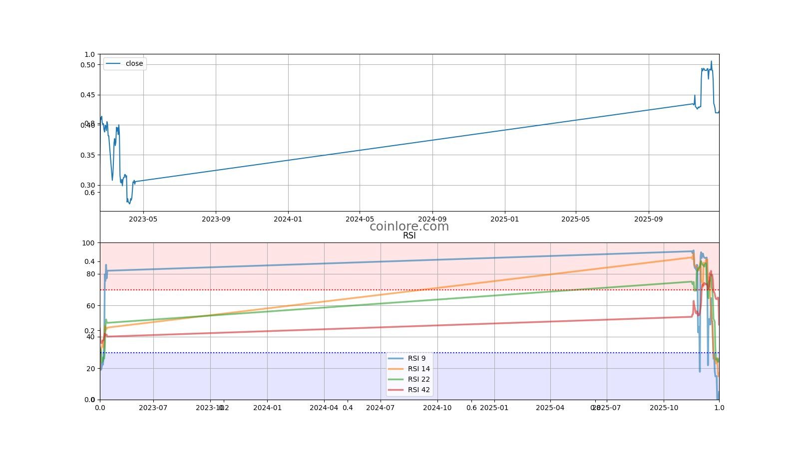 Hybrix RSI indicator
