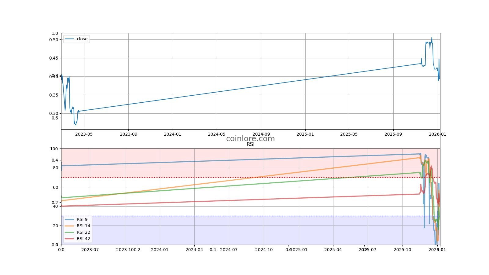 Hybrix RSI indicator