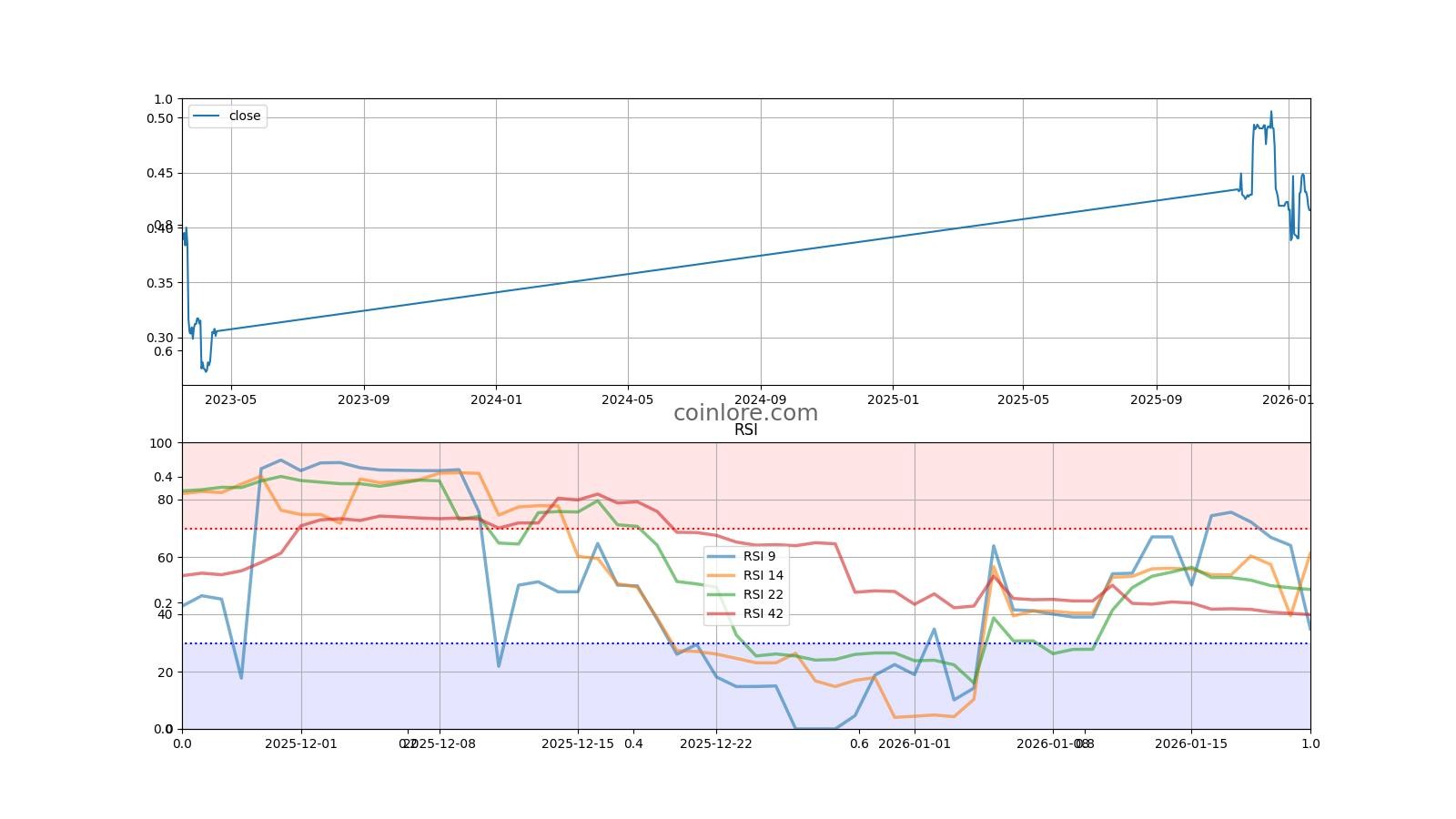 Hybrix RSI indicator