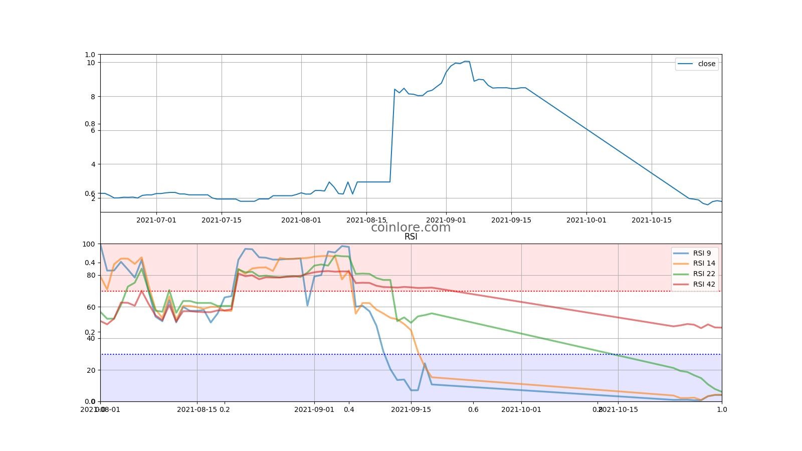 Hybrix RSI indicator