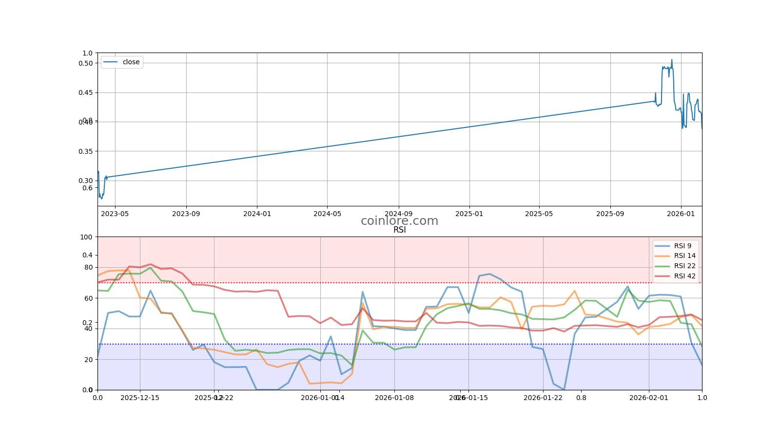 Hybrix RSI indicator