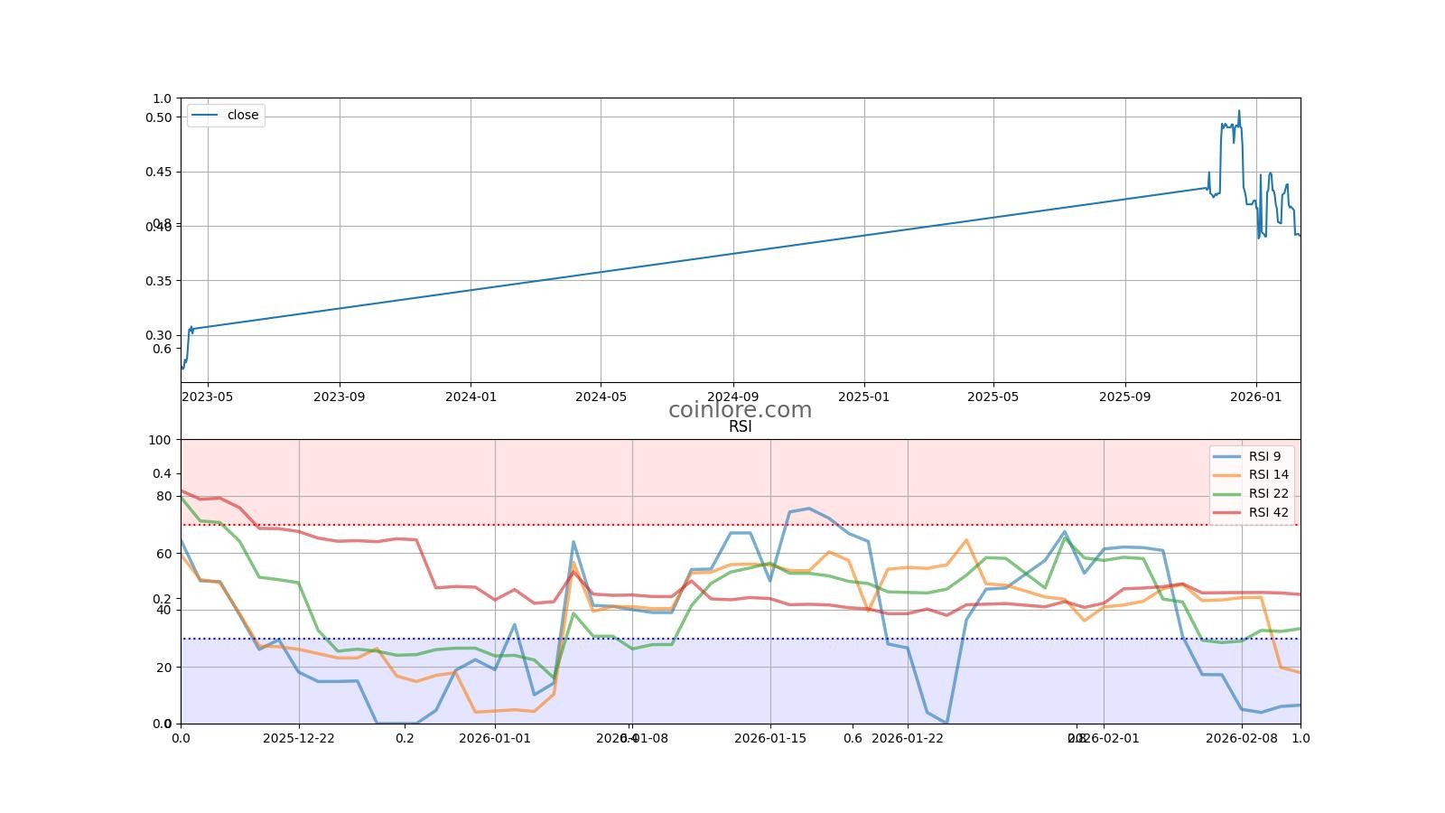 Hybrix RSI indicator