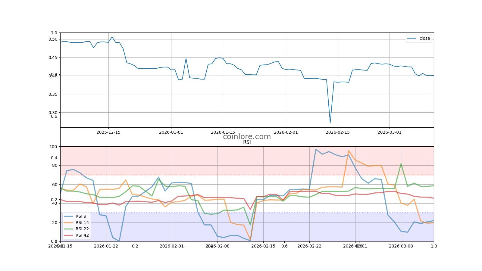 Hybrix RSI indicator