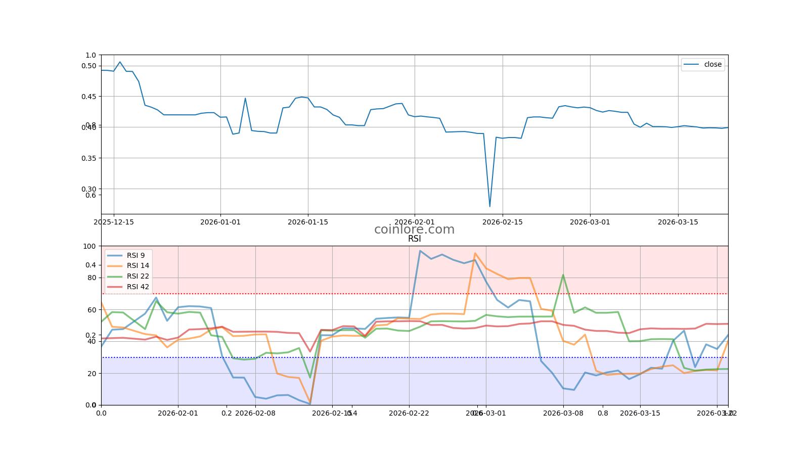 Hybrix RSI indicator