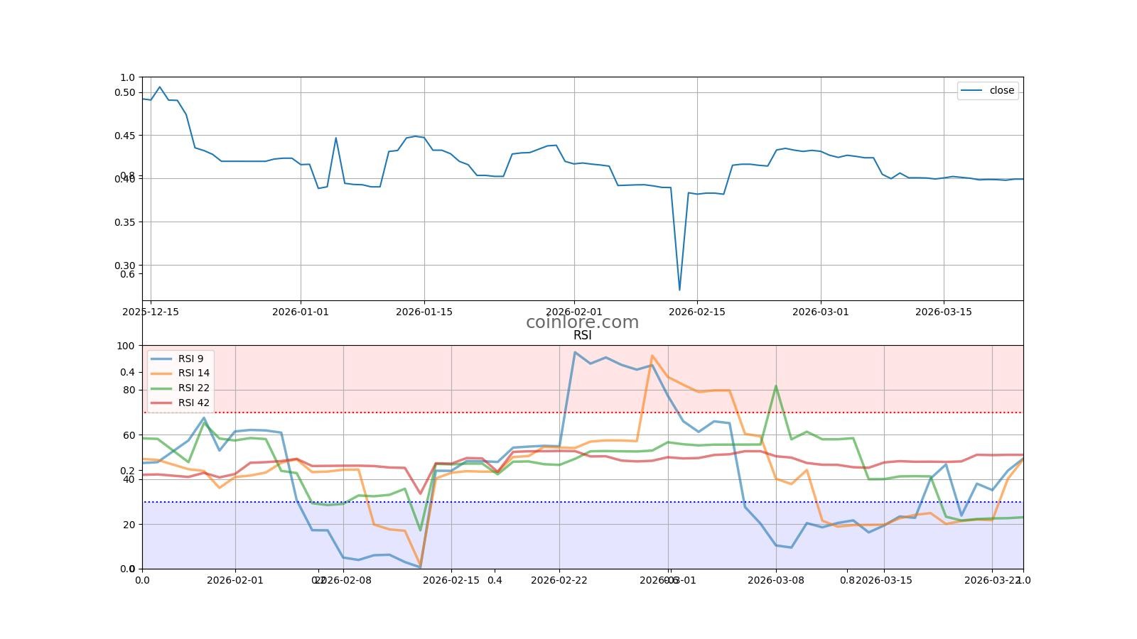 Hybrix RSI indicator