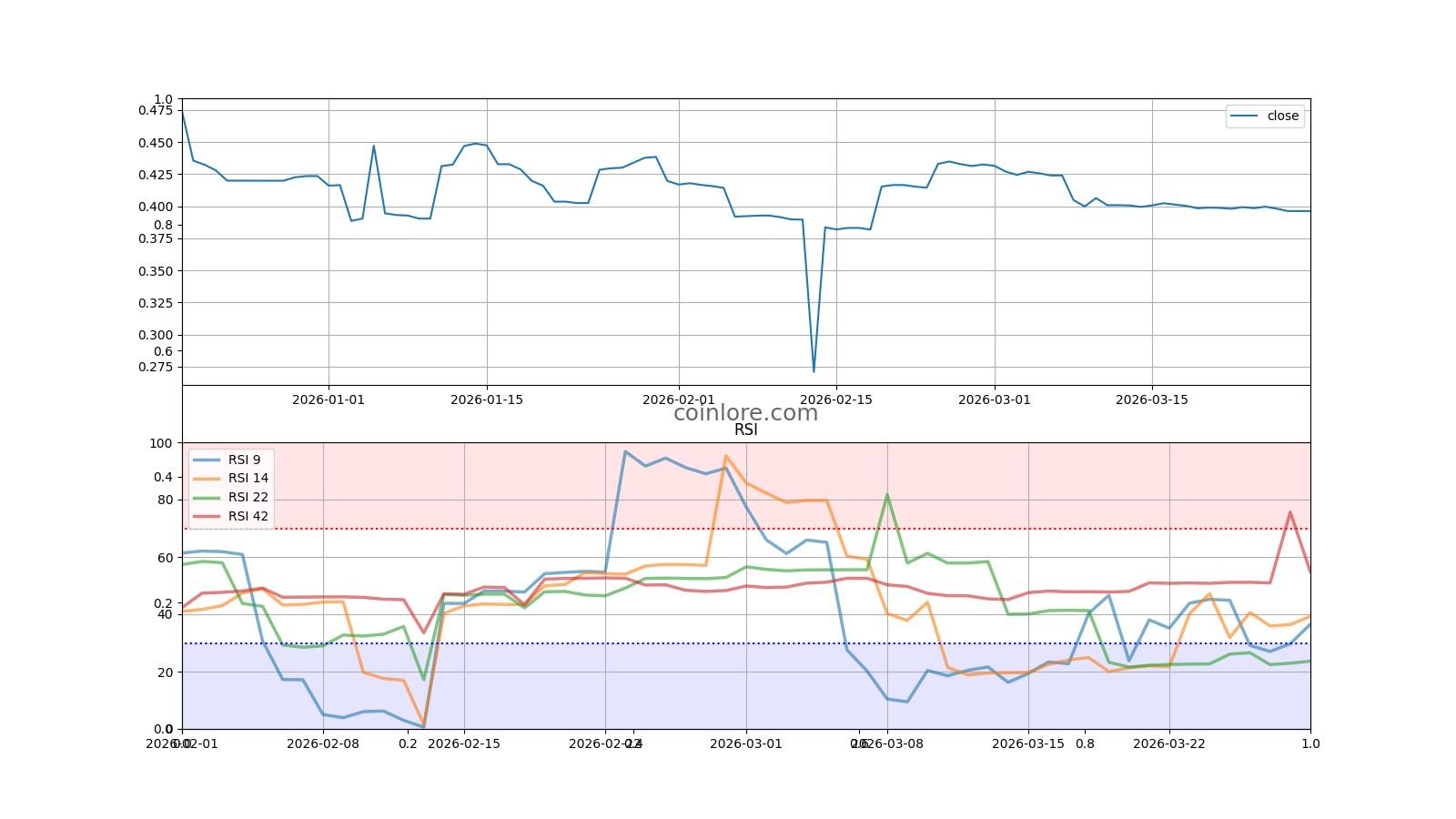 Hybrix RSI indicator