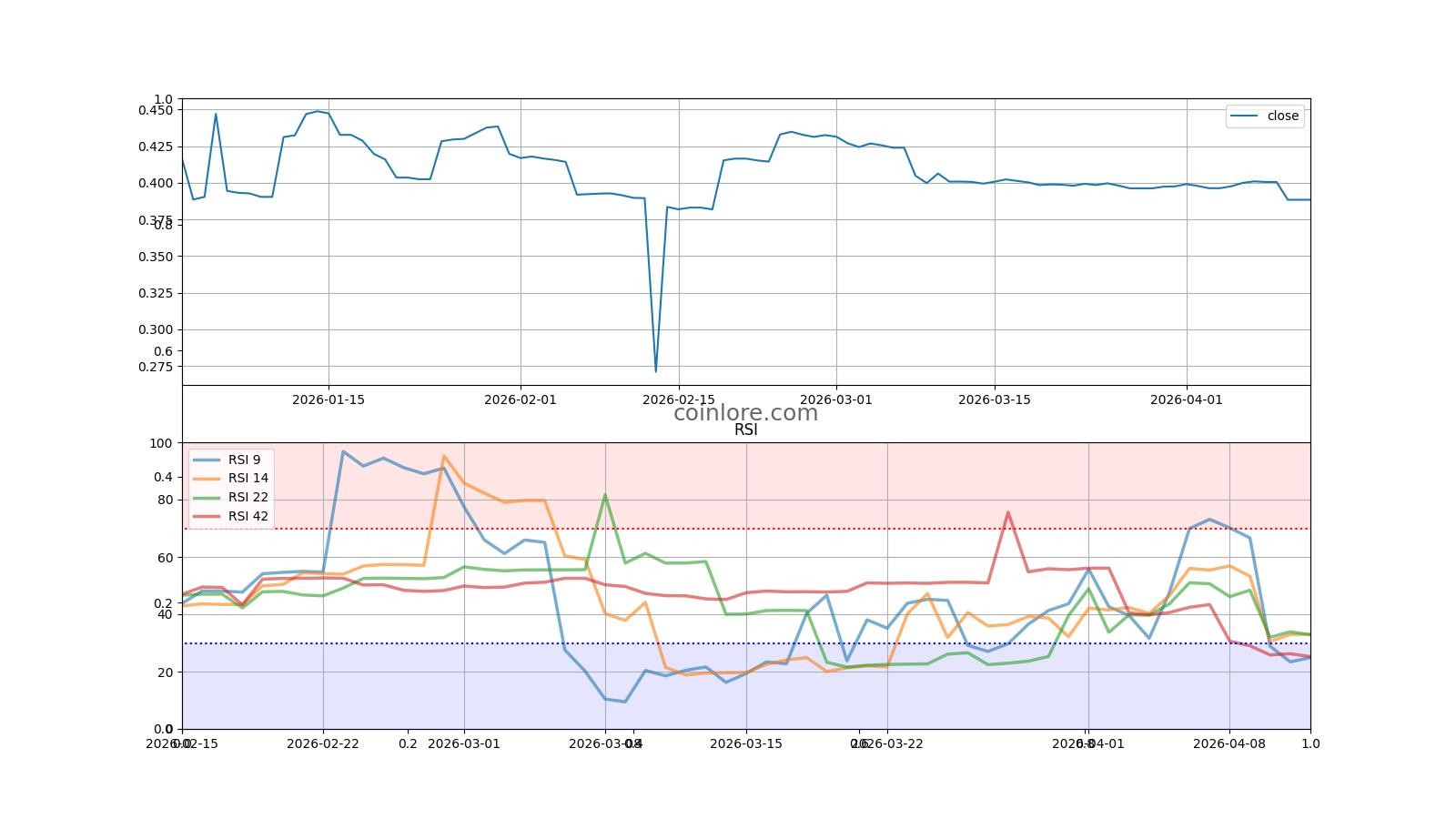 Hybrix RSI indicator