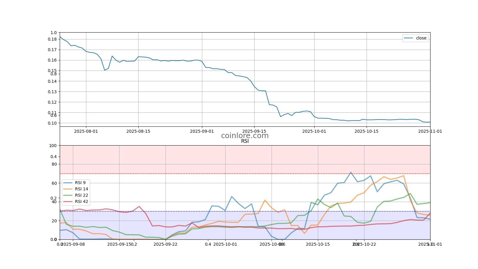 Hydra RSI indicator