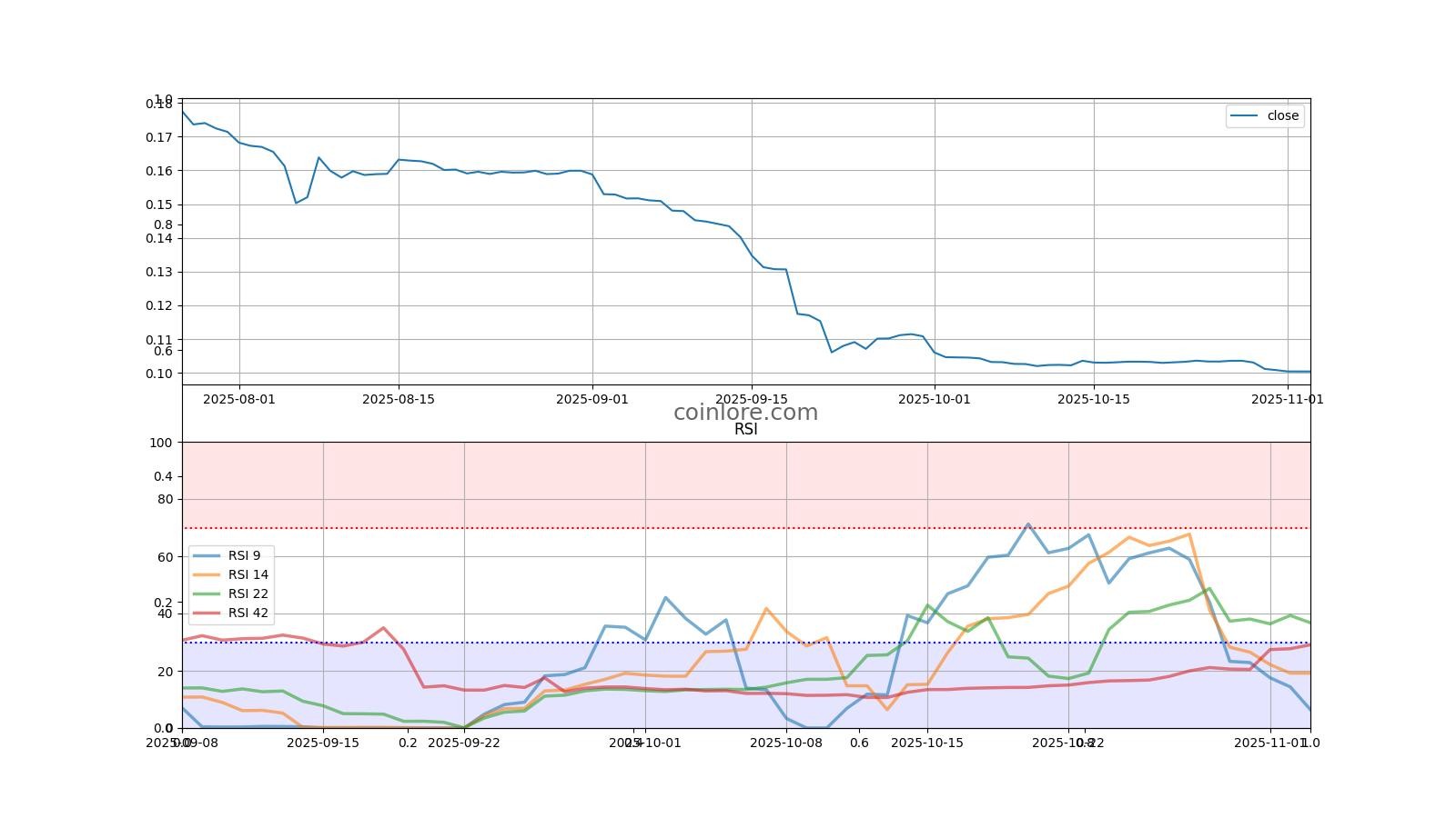 Hydra RSI indicator