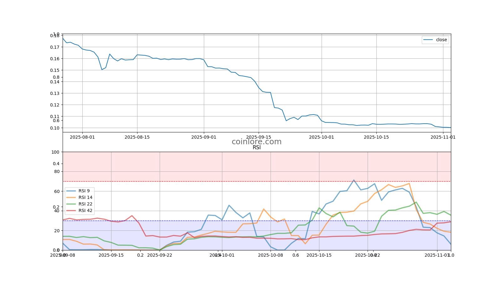 Hydra RSI indicator