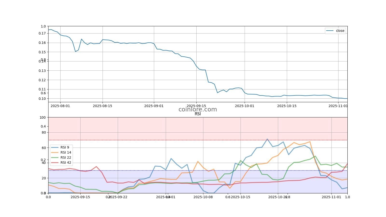 Hydra RSI indicator